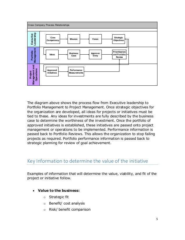 Using Portfolio Management to Improve Business Investment