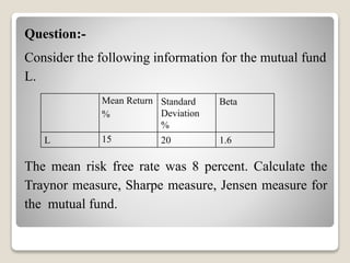 Portfolio management | PPTX