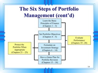 Portfolio management | PPT