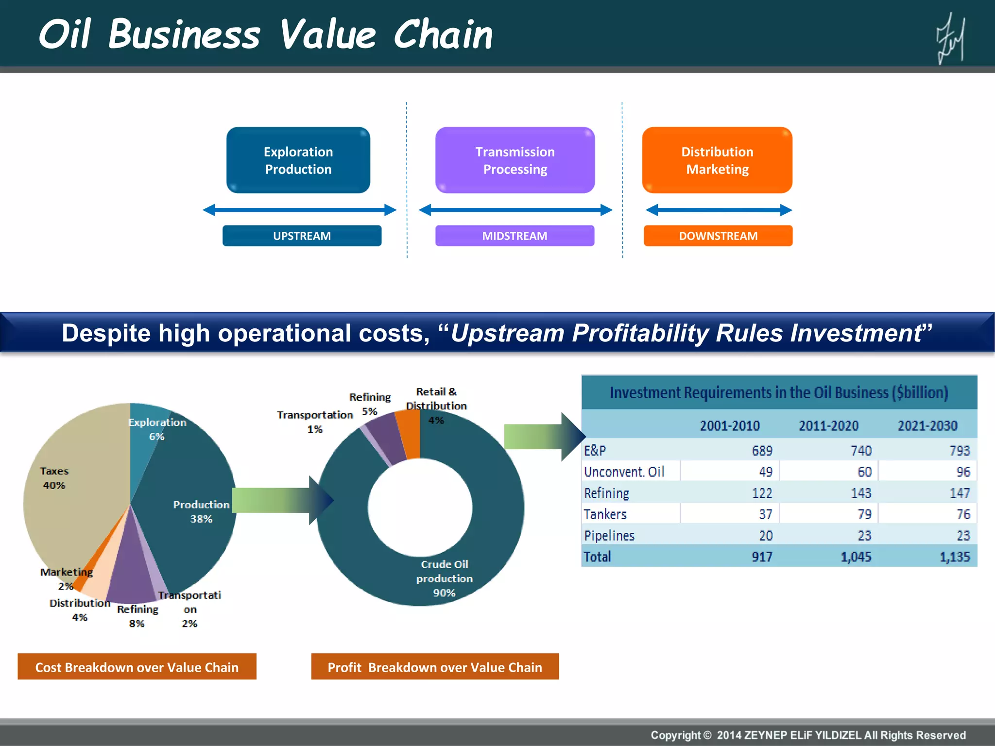 Setting Business Strategy and Portfolio MAnagement in Oil and Gas | PDF
