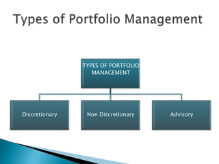 Portfolio management | PPT