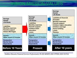 Portfolio Management.ppt | Free Download