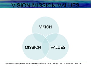 Portfolio Management.ppt | Free Download