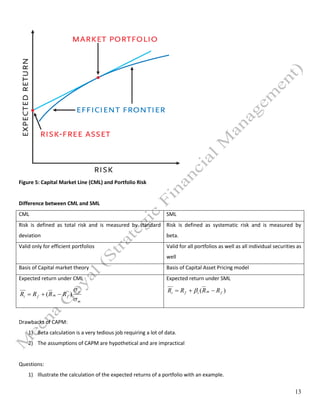 Portfolio Management CAPM, DOW theory (PGDM).pdf