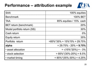 portfolio management 1.pdf