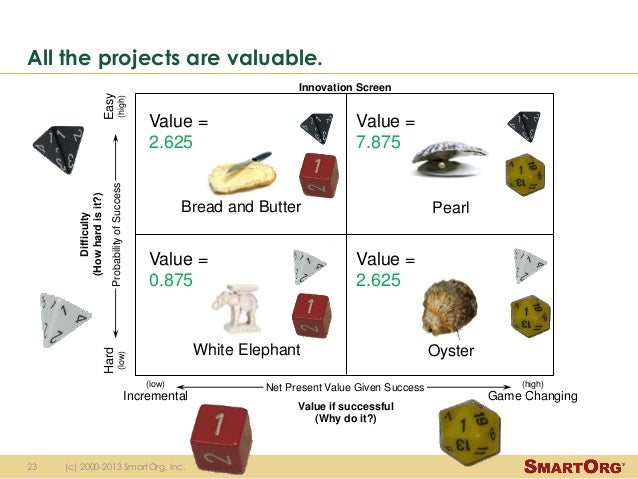 Portfolio management 101