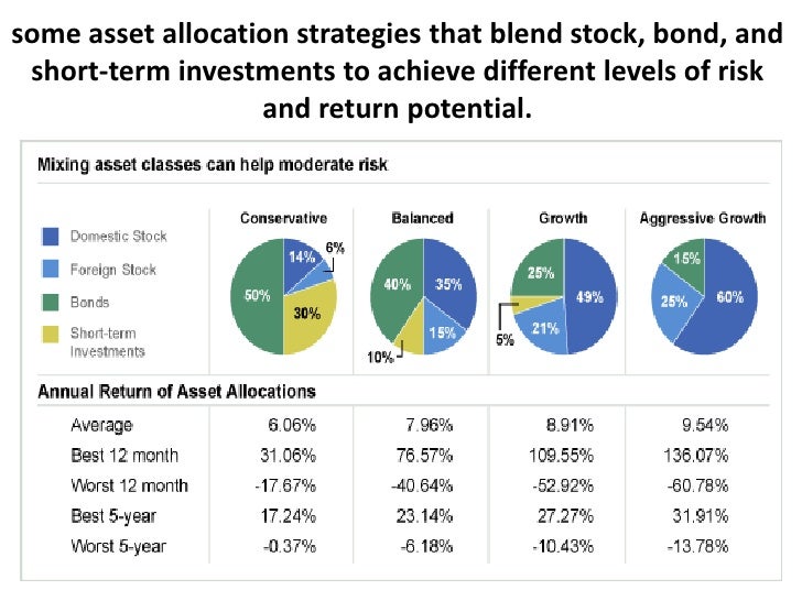 Portfolio management and asset allocation12111