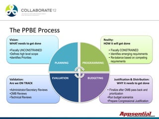 Portfolio management and the ppbe process at the department of energy ...