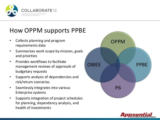 Portfolio management and the ppbe process at the department of energy…