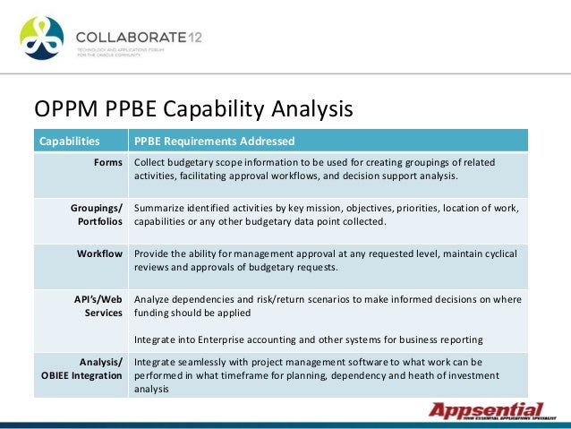 Portfolio management and the ppbe process at the department of energy…