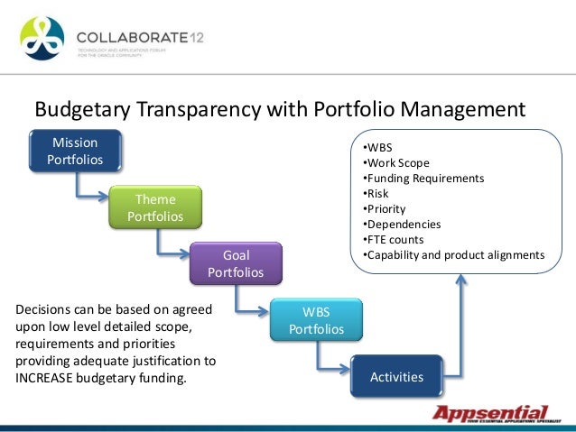 Portfolio management and the ppbe process at the department of energy…