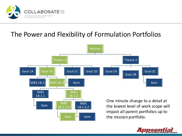 Portfolio management and the ppbe process at the department of energy…