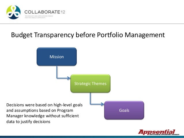 Portfolio management and the ppbe process at the department of energy…