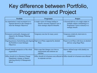 What is Portfolio Management | PPT
