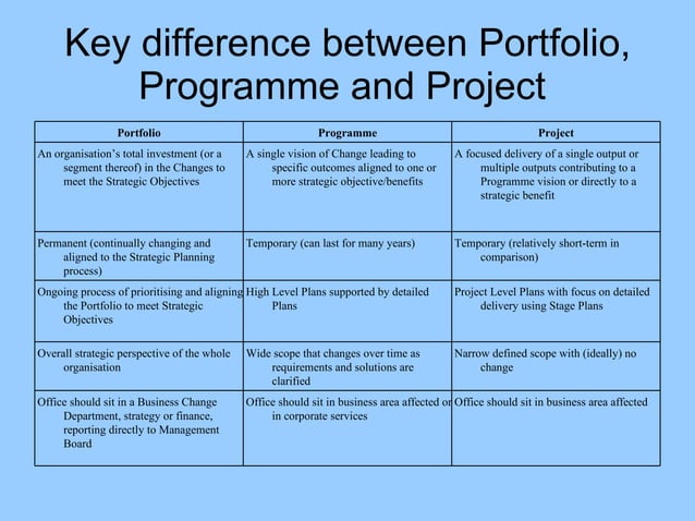 What is Portfolio Management | PPT