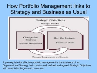 What is Portfolio Management | PPT