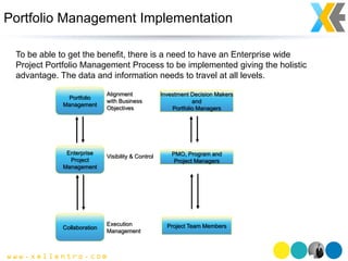 Portfolio management Challenges and Implementation | PPTX