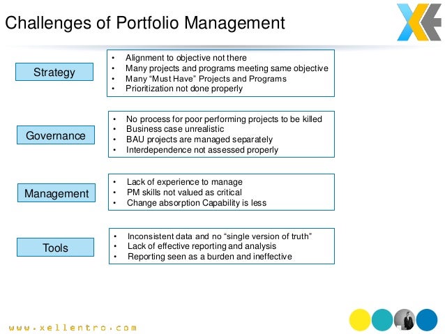 Portfolio management Challenges and Implementation