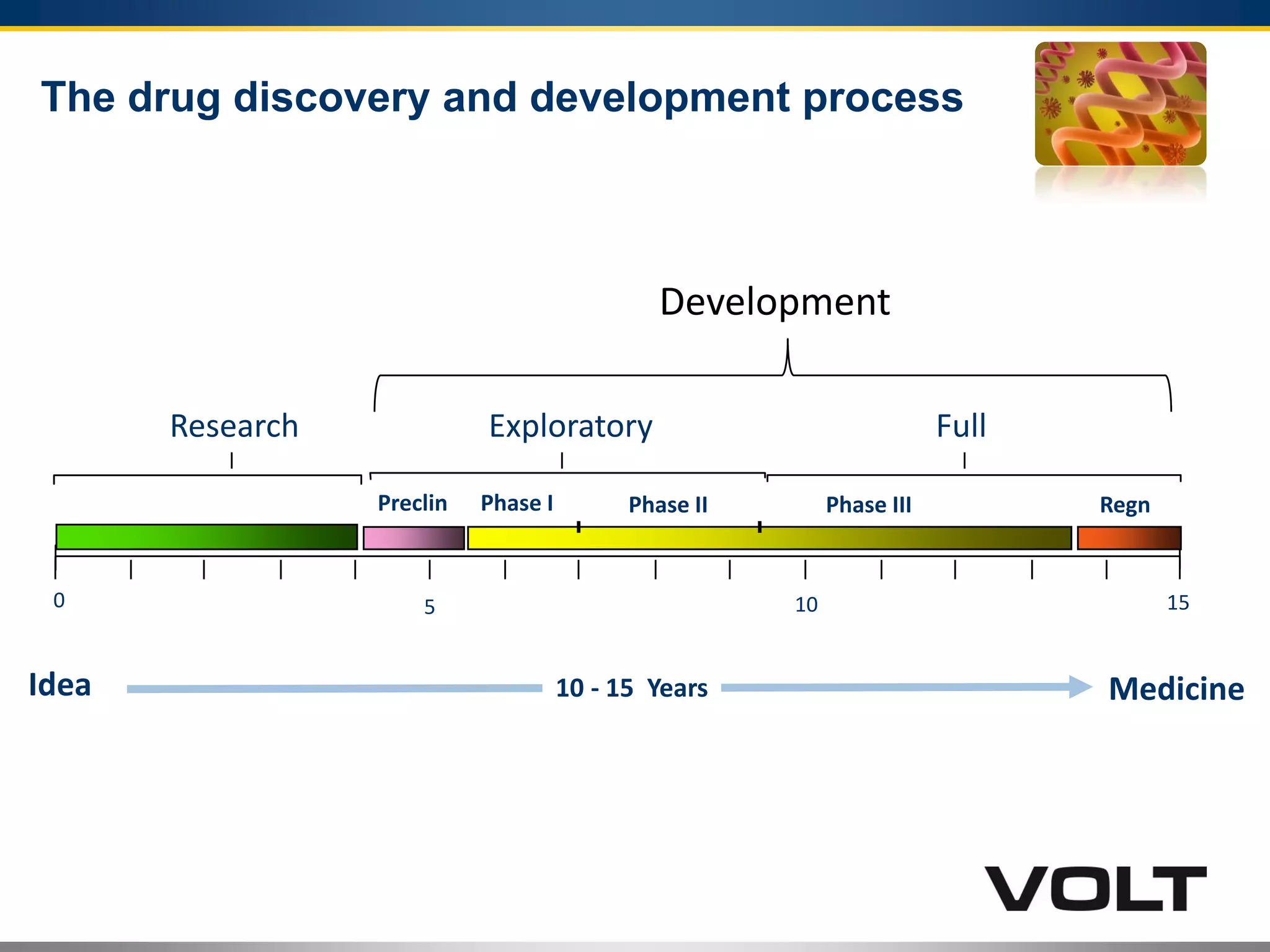 Portfolio Management in the pharmaceutical industry by Dr John Bennett ...