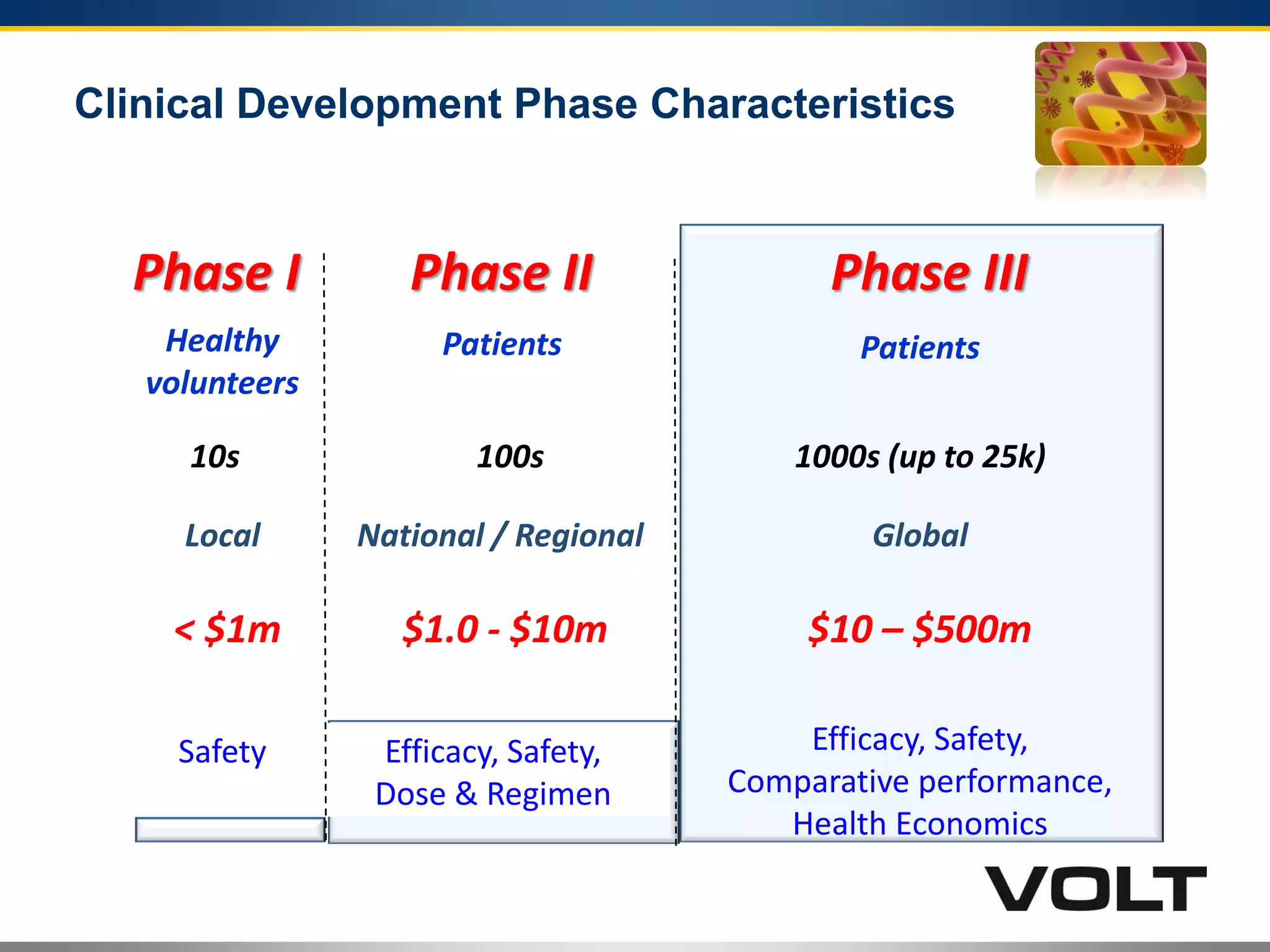 Portfolio Management in the pharmaceutical industry by Dr John Bennett ...