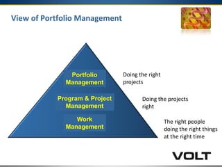 Portfolio Management in the pharmaceutical industry by Dr John Bennett ...