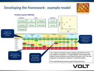 Portfolio Management in the pharmaceutical industry by Dr John Bennett ...