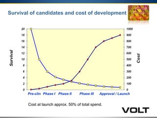 Portfolio Management in the pharmaceutical industry by Dr John Bennett ...