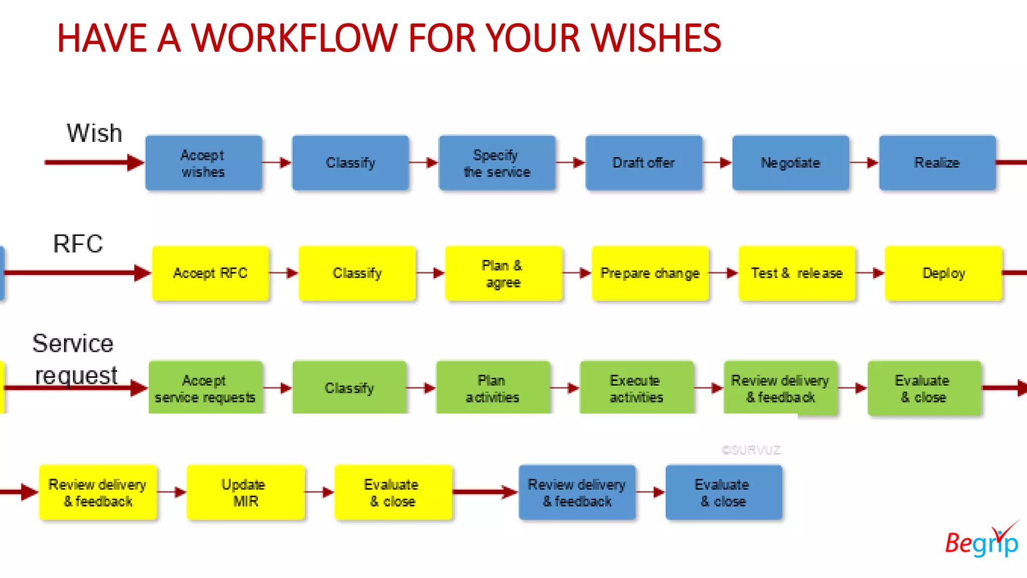 7 steps to demystify Demand & Portfolio Management | PDF