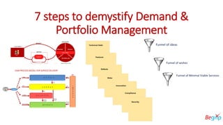7 steps to demystify Demand & Portfolio Management | PPT