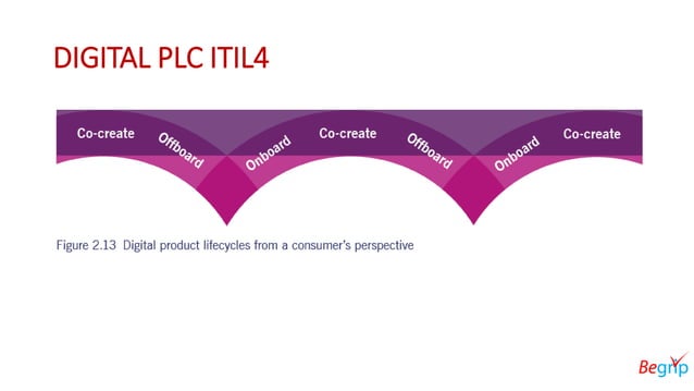 7 steps to demystify Demand & Portfolio Management | PPT