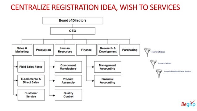 7 steps to demystify Demand & Portfolio Management | PPT