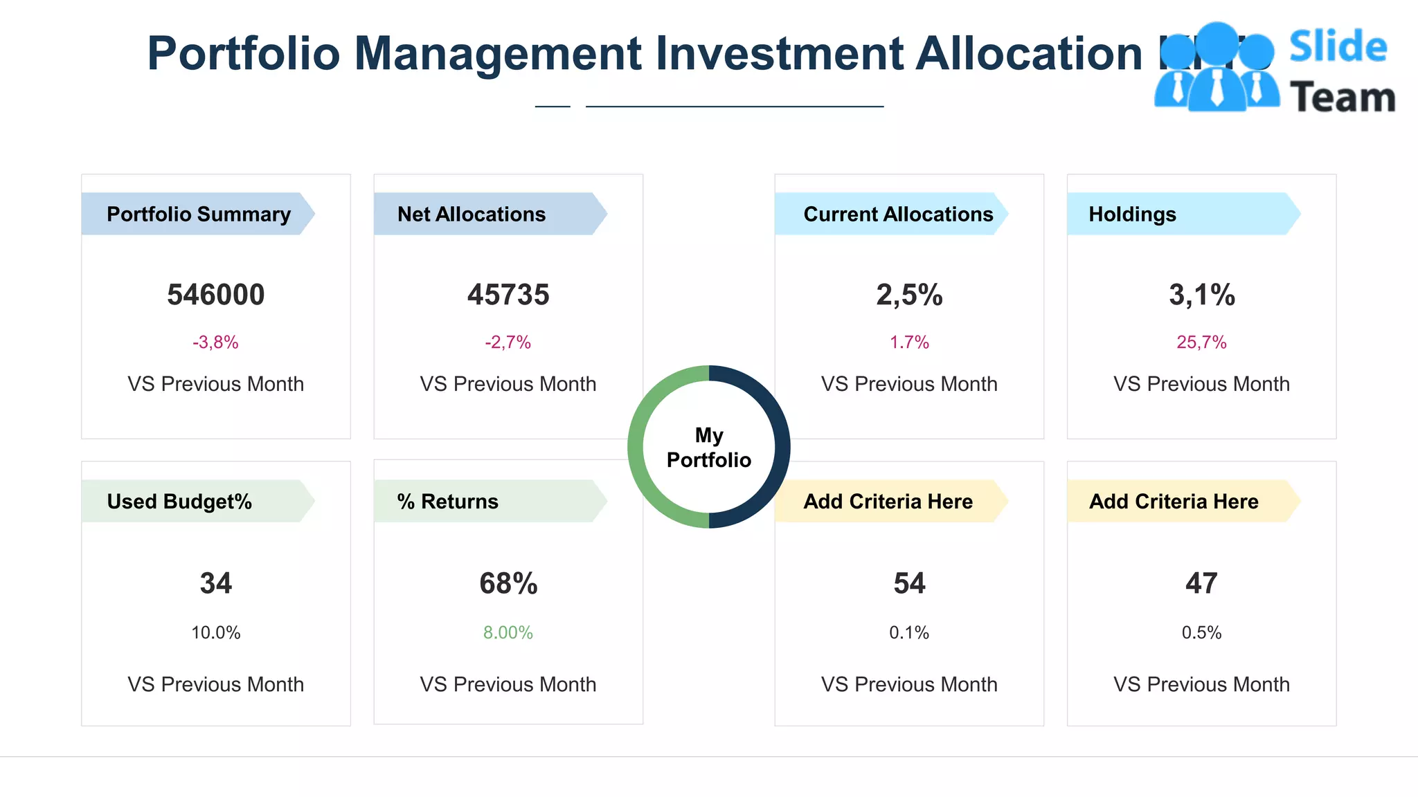 Portfolio Management KPI And Dashboard Powerpoint Presentation Slides | PDF