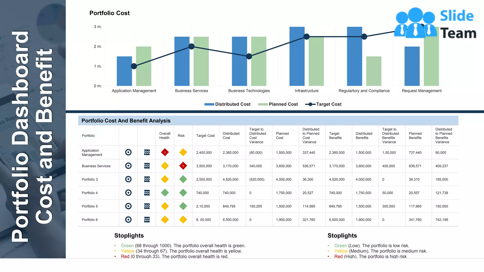 Portfolio Management KPI And Dashboard Powerpoint Presentation Slides | PPT