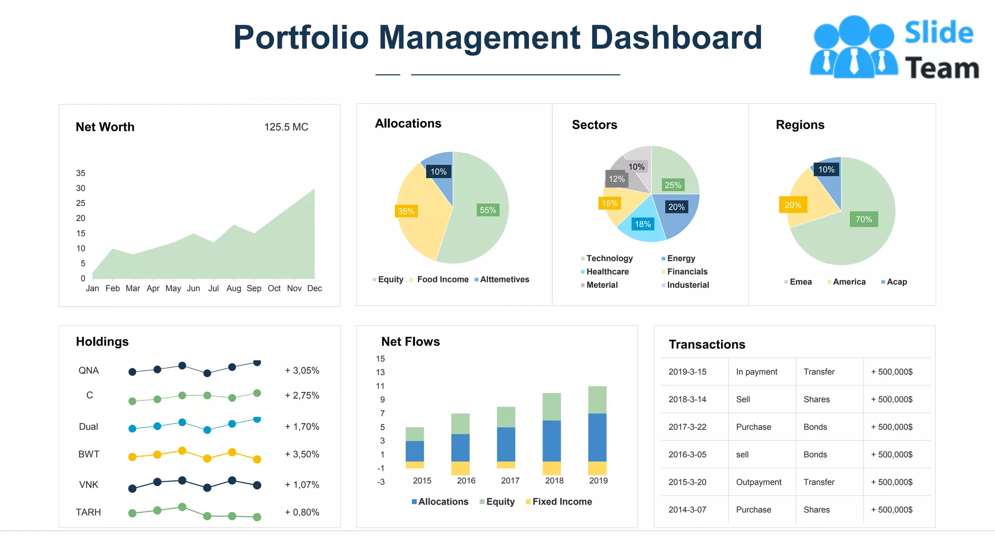 Portfolio Management KPI And Dashboard Powerpoint Presentation Slides | PDF