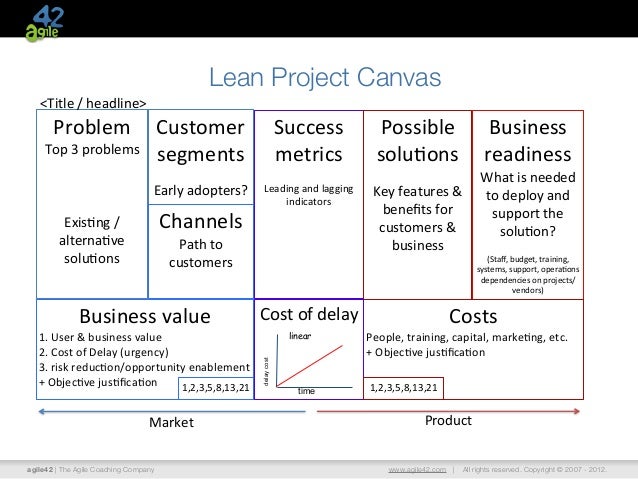 Portfolio management lean canvas