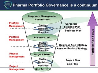 Portfolio management perspectives on governance and risk- two big ...
