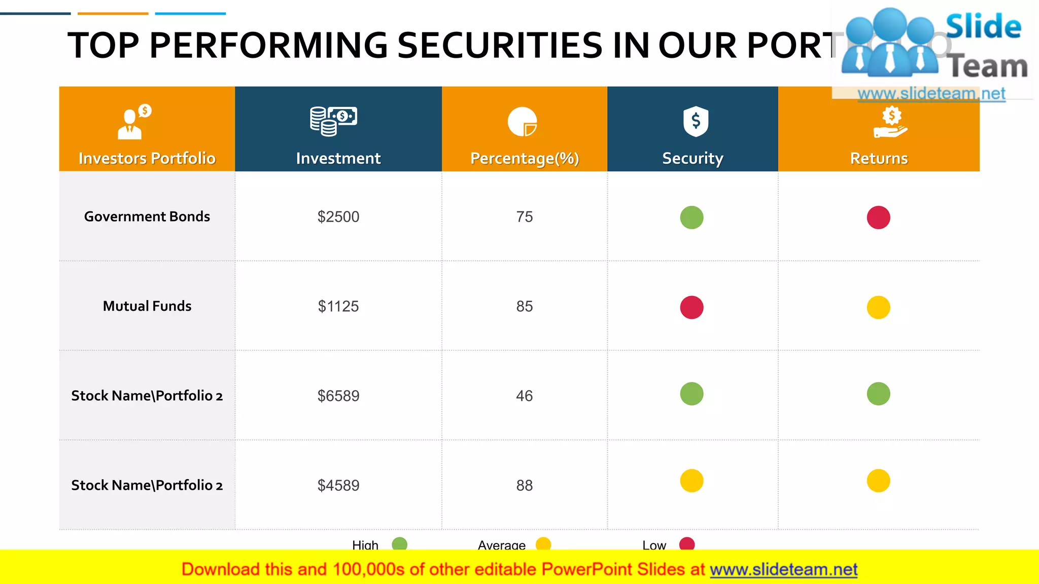 Portfolio Management PowerPoint Presentation Slides | PDF