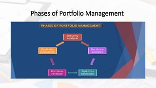 fundamental principles of portfolio and investment management analysis ...