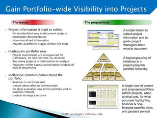 Portfolio management sample | PDF