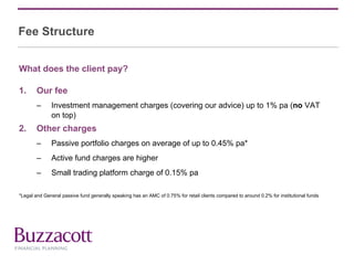 Portfolio management (short presentation) | PPT