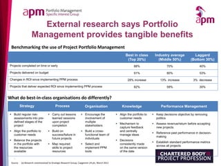 What is portfolio management and why is it important? | PDF