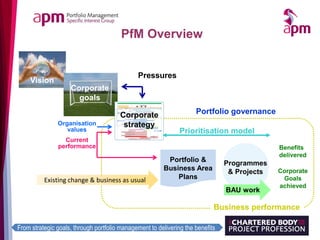 What is portfolio management and why is it important? | PDF