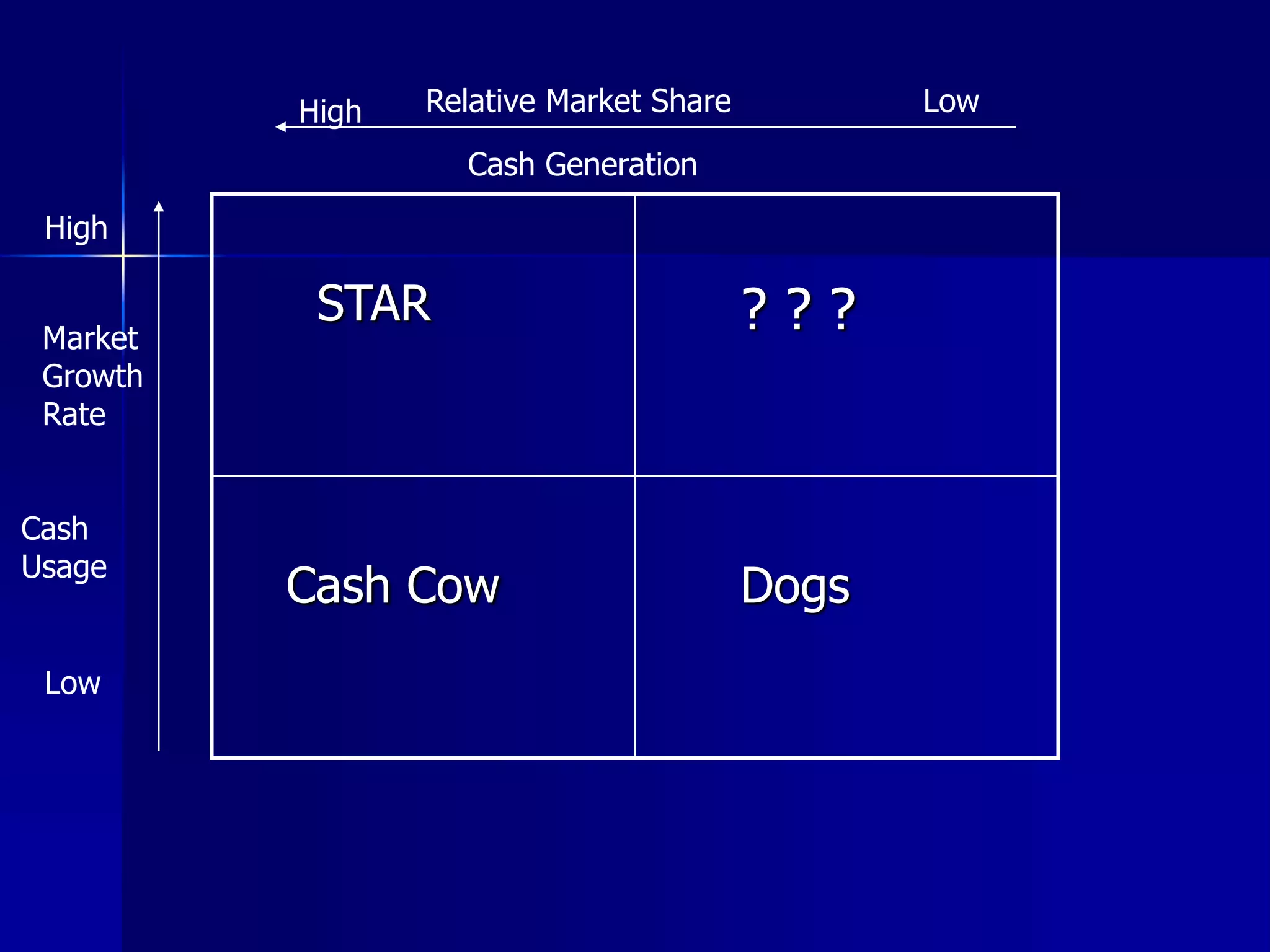 Portfolio matrix | PPT