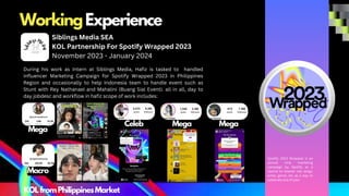 Portfolio MSIB Hafiz ananda_compressed.pdf