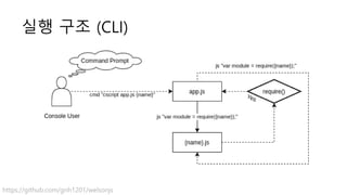 https://github.com/gnh1201/welsonjs 실행 구조 (CLI)  