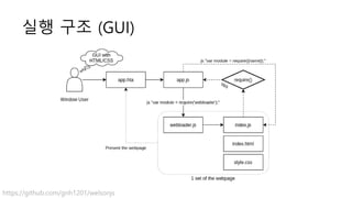 https://github.com/gnh1201/welsonjs 실행 구조 (GUI)  