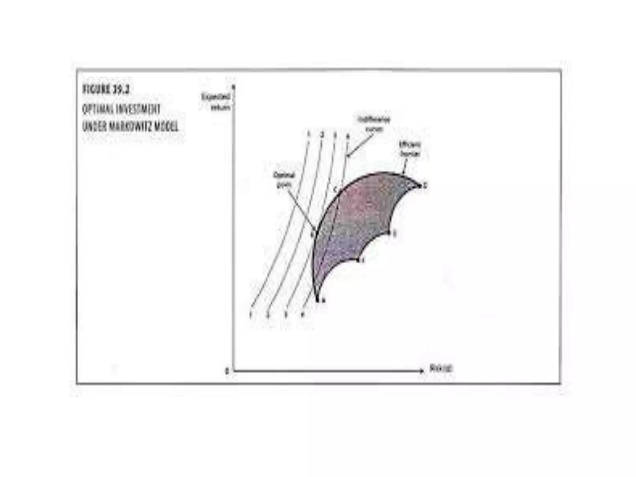 Portfolio Optimisation Ppt