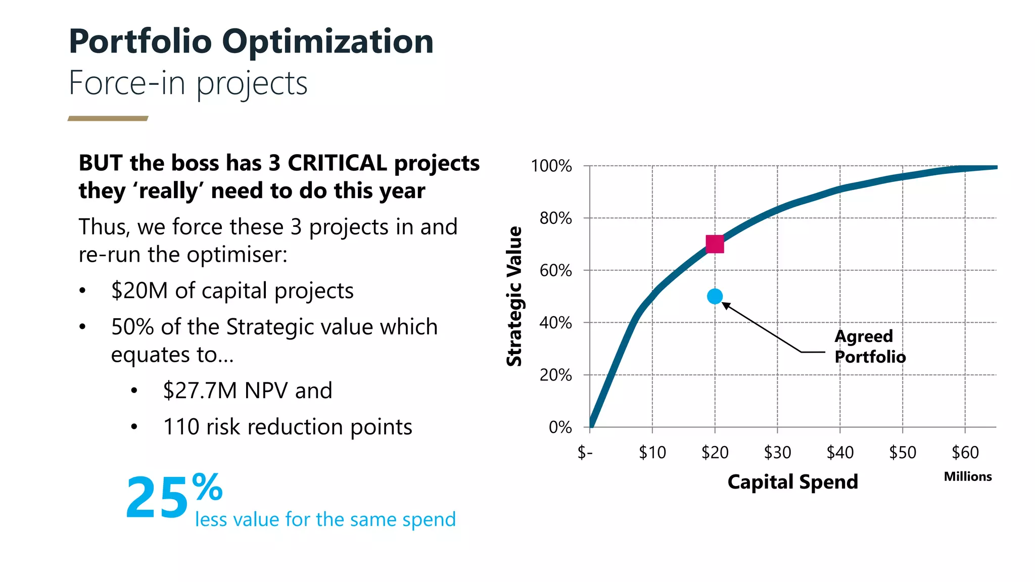 Portfolio Optimisation | PPTX