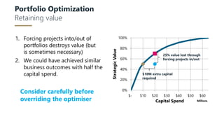 Portfolio Optimisation | PPTX