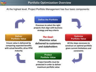 Portfolio optimization overview | PDF